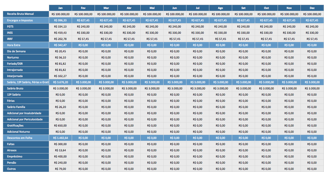 Planilha de Salário e Cálculo de Salário Líquido - Excel Grátis
